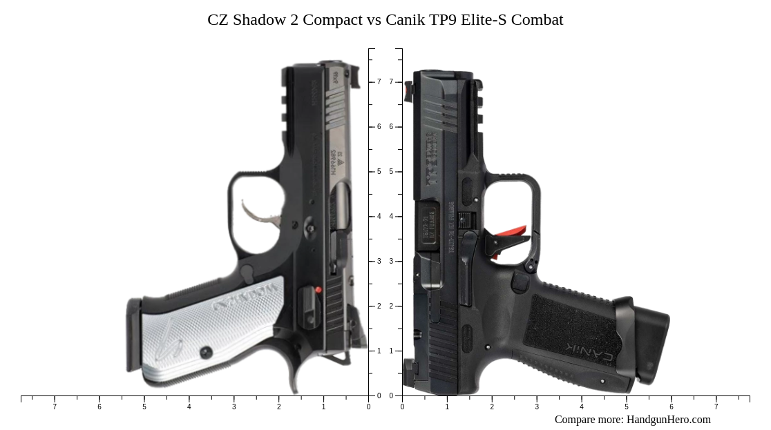 CZ Shadow 2 Compact vs Canik TP9 Elite-S Combat size comparison ...