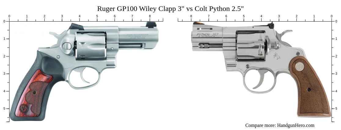 Ruger GP100 Wiley Clapp 3" vs Colt Python 2.5" size comparison ...
