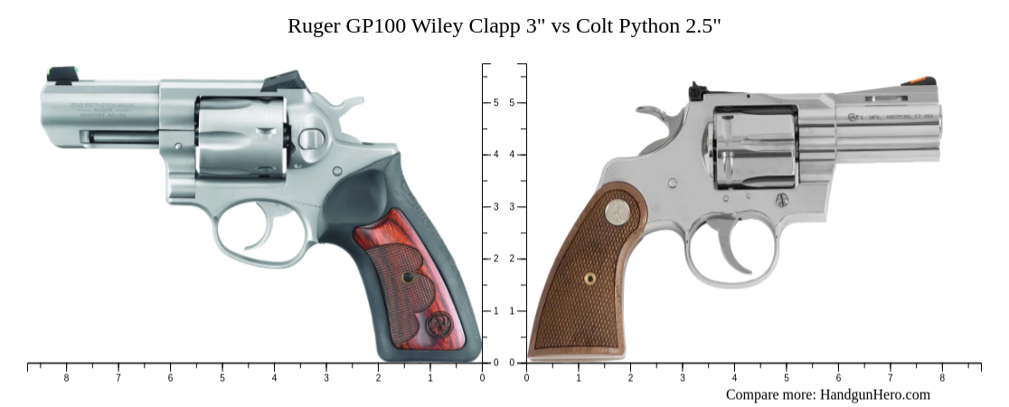 Ruger GP100 Wiley Clapp 3" vs Colt Python 2.5" size comparison ...