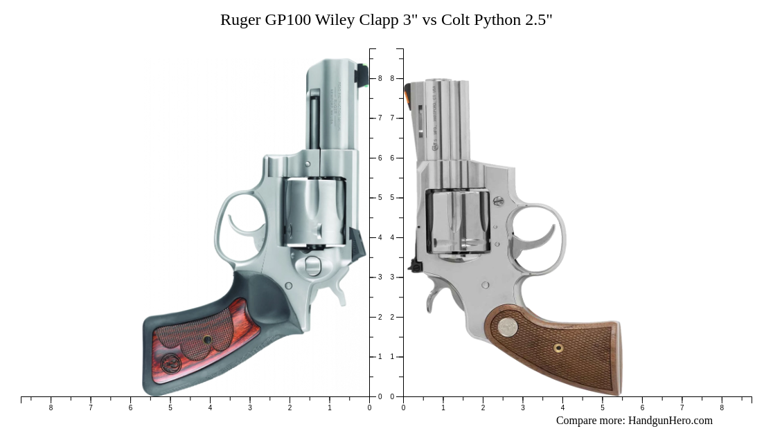 Ruger GP100 Wiley Clapp 3" vs Colt Python 2.5" size comparison ...