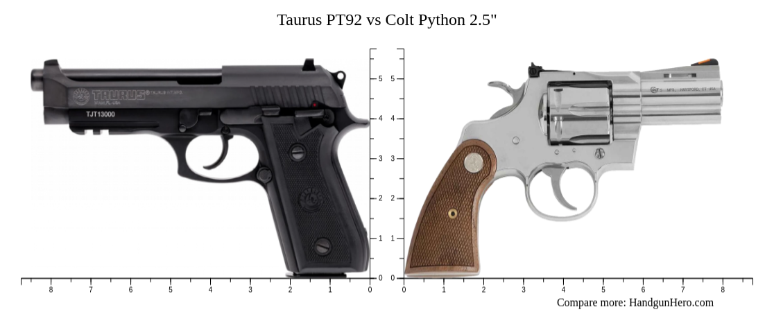 Taurus PT92 vs Colt Python 2.5" size comparison | Handgun Hero