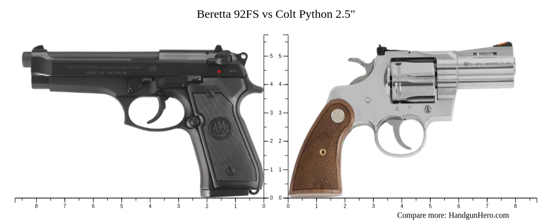 Beretta 92FS vs Colt Python 2.5" size comparison | Handgun Hero
