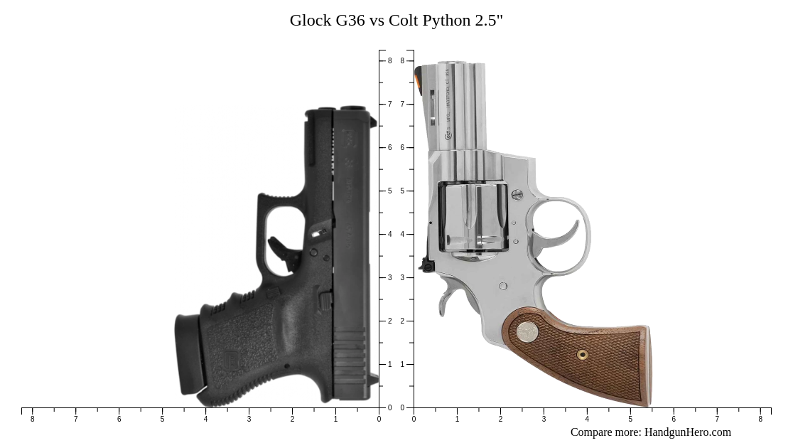 Glock G36 vs Colt Python 2.5" size comparison | Handgun Hero