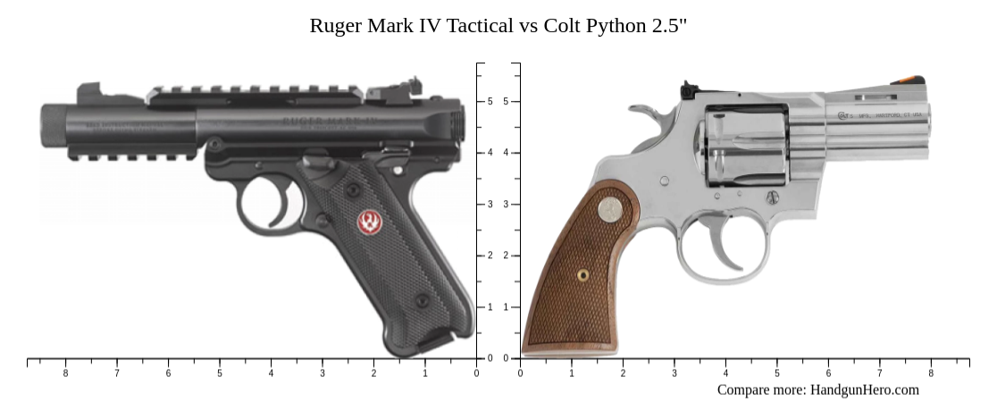Ruger Mark IV Tactical vs Colt Python 2.5" size comparison | Handgun Hero