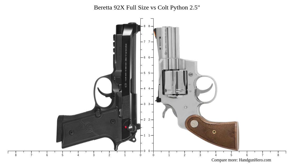 Beretta 92X Full Size vs Colt Python 2.5" size comparison | Handgun Hero