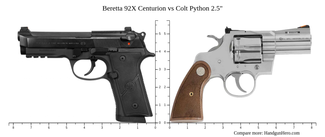 Beretta 92X Centurion vs Colt Python 2.5" size comparison | Handgun Hero