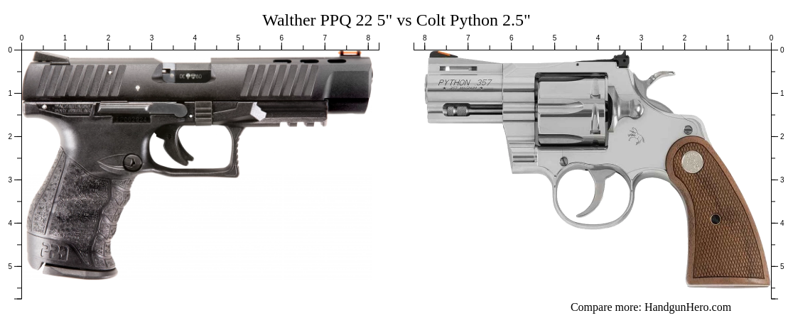 Walther PPQ 22 5" vs Colt Python 2.5" size comparison | Handgun Hero