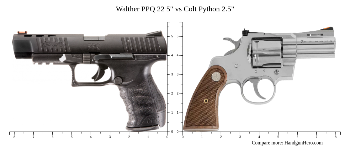 Walther PPQ 22 5" vs Colt Python 2.5" size comparison | Handgun Hero
