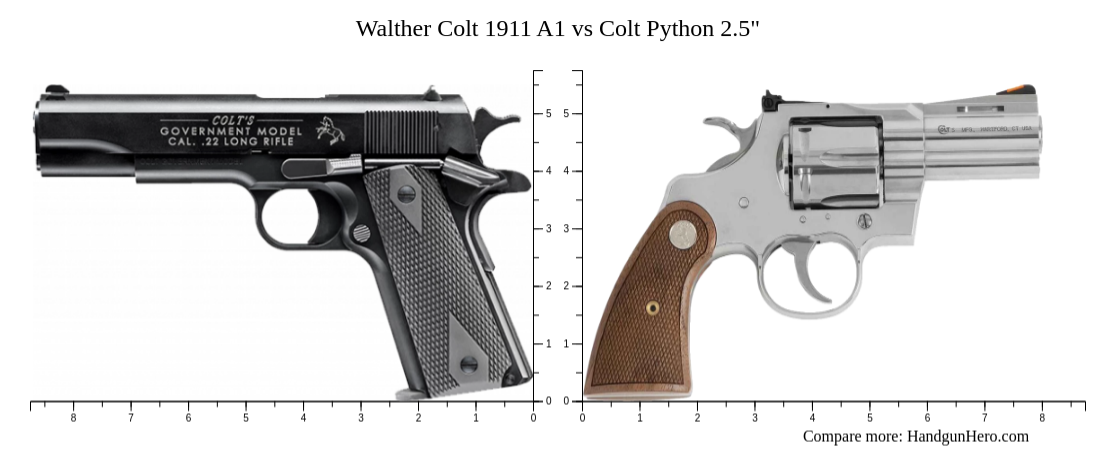 Walther Colt 1911 A1 vs Colt Python 2.5" size comparison | Handgun Hero