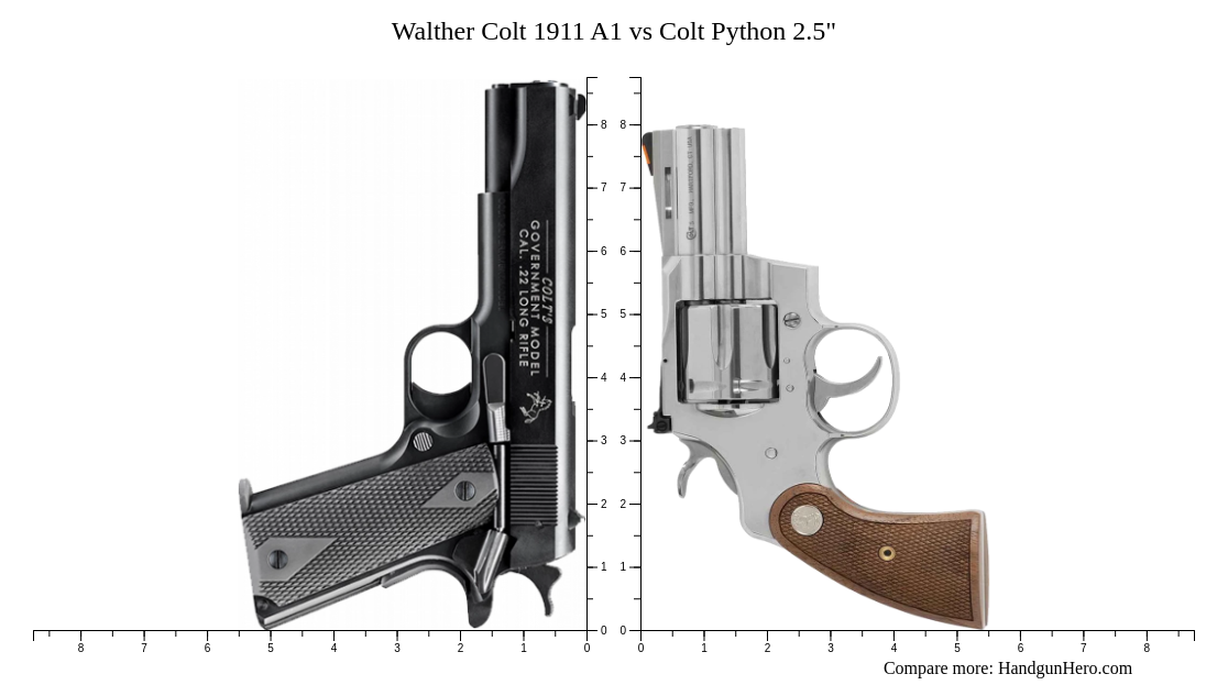 Walther Colt 1911 A1 vs Colt Python 2.5" size comparison | Handgun Hero