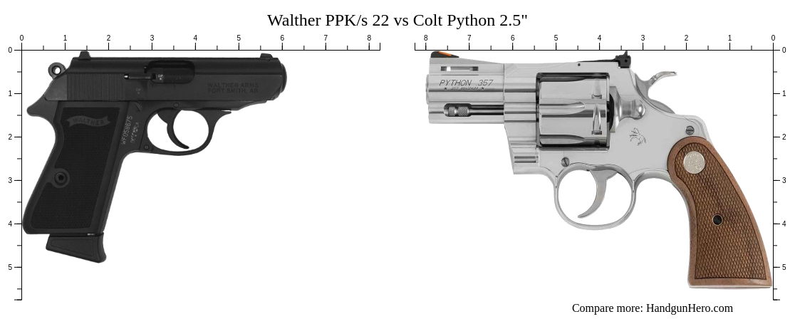 Walther PPK/s 22 vs Colt Python 2.5" size comparison | Handgun Hero