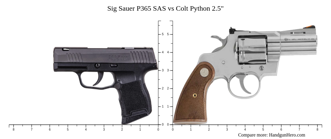 Sig Sauer P365 SAS vs Colt Python 2.5" size comparison | Handgun Hero