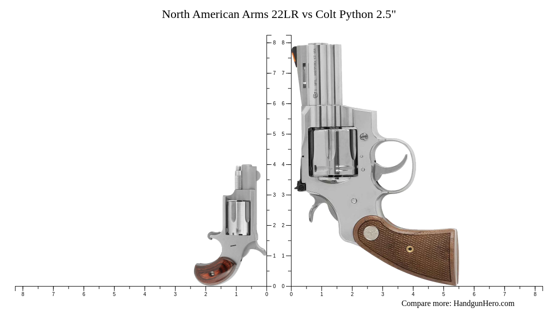 North American Arms 22LR vs Colt Python 2.5" size comparison | Handgun Hero