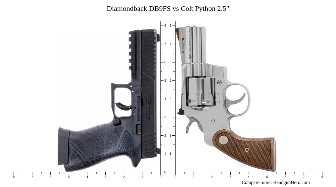 Diamondback DB9FS vs Colt Python 2.5" size comparison | Handgun Hero