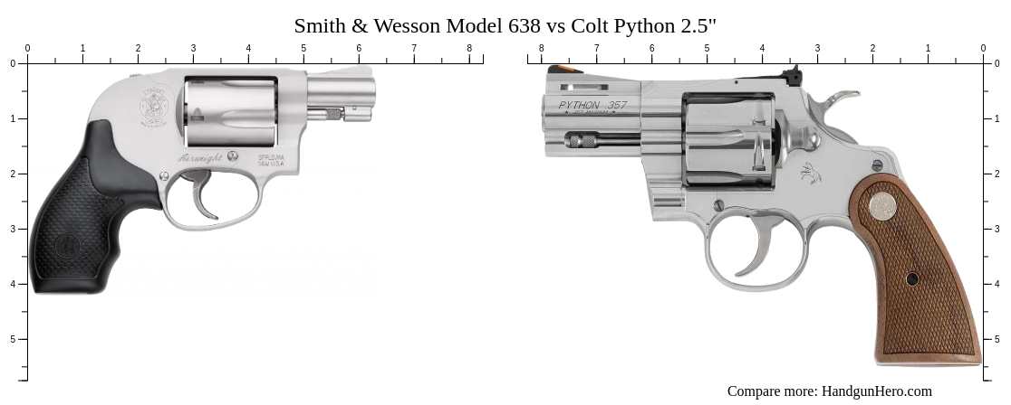 Smith & Wesson Model 638 vs Colt Python 2.5" size comparison | Handgun Hero