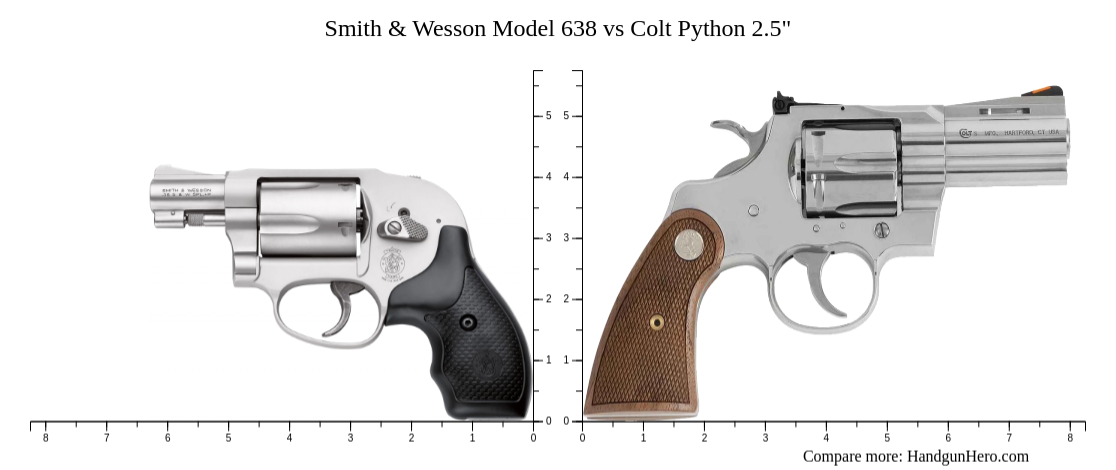 Smith & Wesson Model 638 vs Colt Python 2.5" size comparison | Handgun Hero