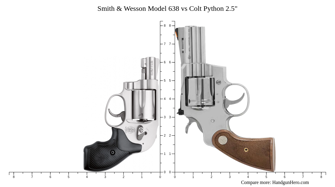 Smith & Wesson Model 638 vs Colt Python 2.5" size comparison | Handgun Hero