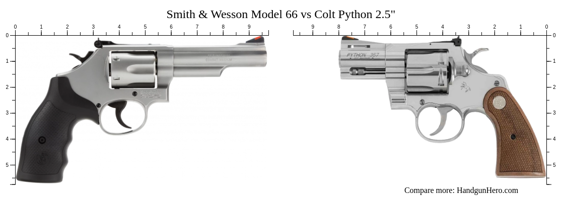 Smith & Wesson Model 66 vs Colt Python 2.5" size comparison | Handgun Hero