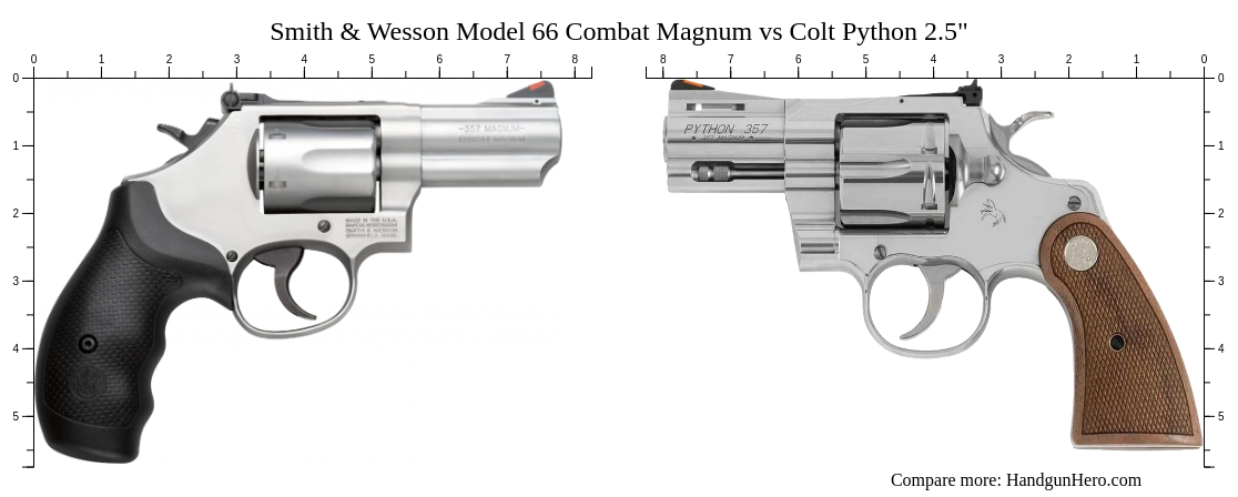 Smith & Wesson Model 66 Combat Magnum vs Colt Python 2.5" size ...