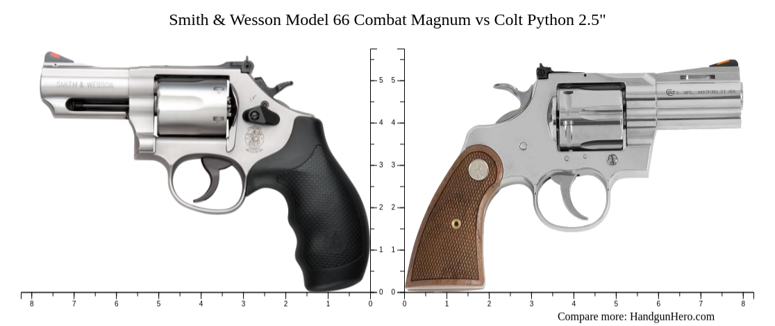 Smith & Wesson Model 66 Combat Magnum vs Colt Python 2.5" size ...