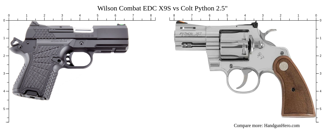 Wilson Combat EDC X9S vs Colt Python 2.5" size comparison | Handgun Hero