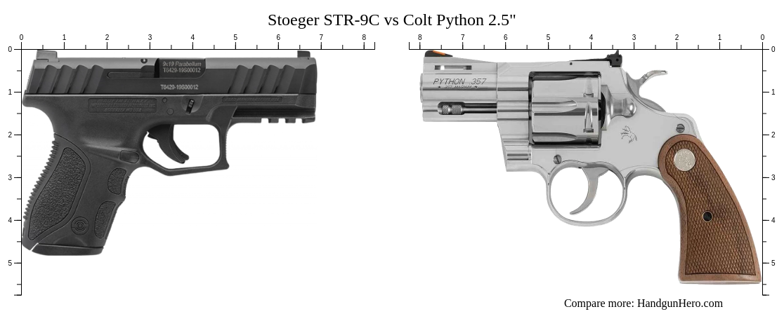 Stoeger STR-9C vs Colt Python 2.5" size comparison | Handgun Hero