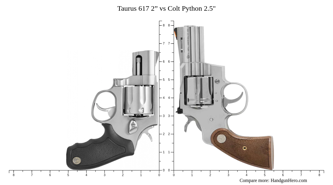 Taurus 617 2” vs Colt Python 2.5" size comparison | Handgun Hero