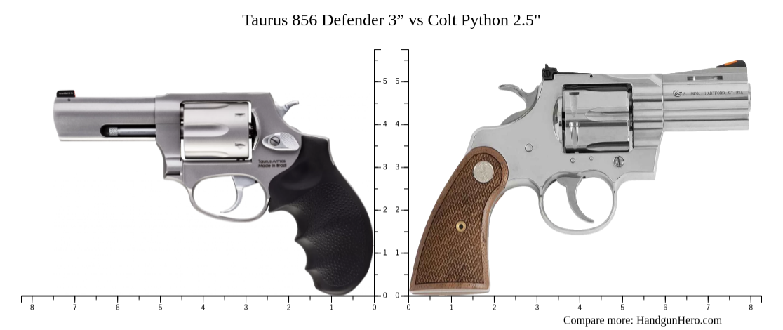 Taurus 856 Defender 3” vs Colt Python 2.5" size comparison | Handgun Hero