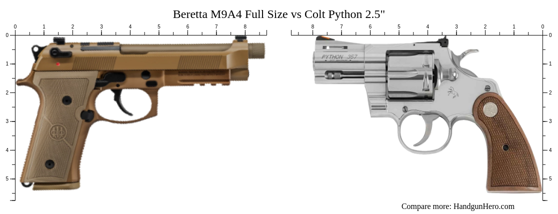 Beretta M9A4 Full Size vs Colt Python 2.5" size comparison | Handgun Hero