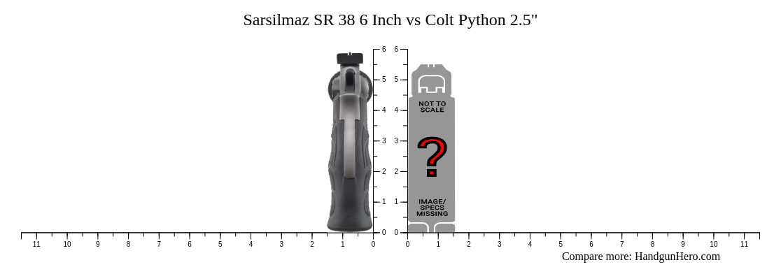 Sarsilmaz SR 38 6 Inch vs Colt Python 2.5" size comparison | Handgun Hero
