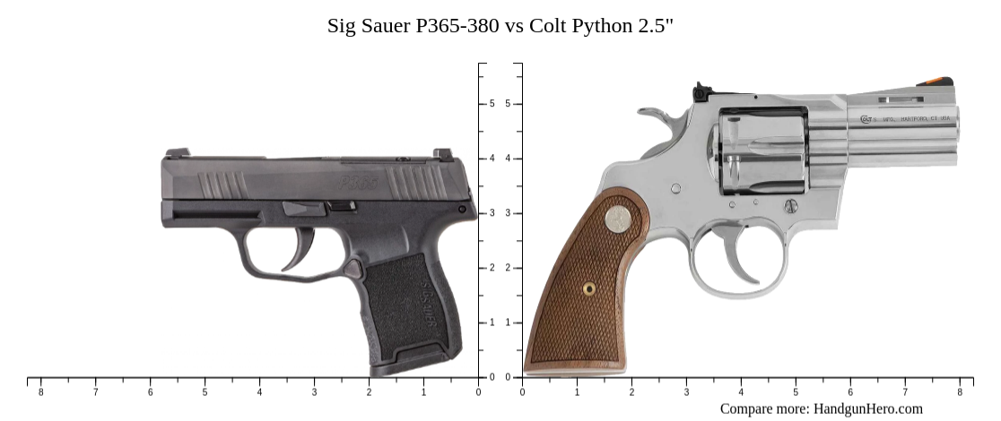 Sig Sauer P365-380 vs Colt Python 2.5" size comparison | Handgun Hero