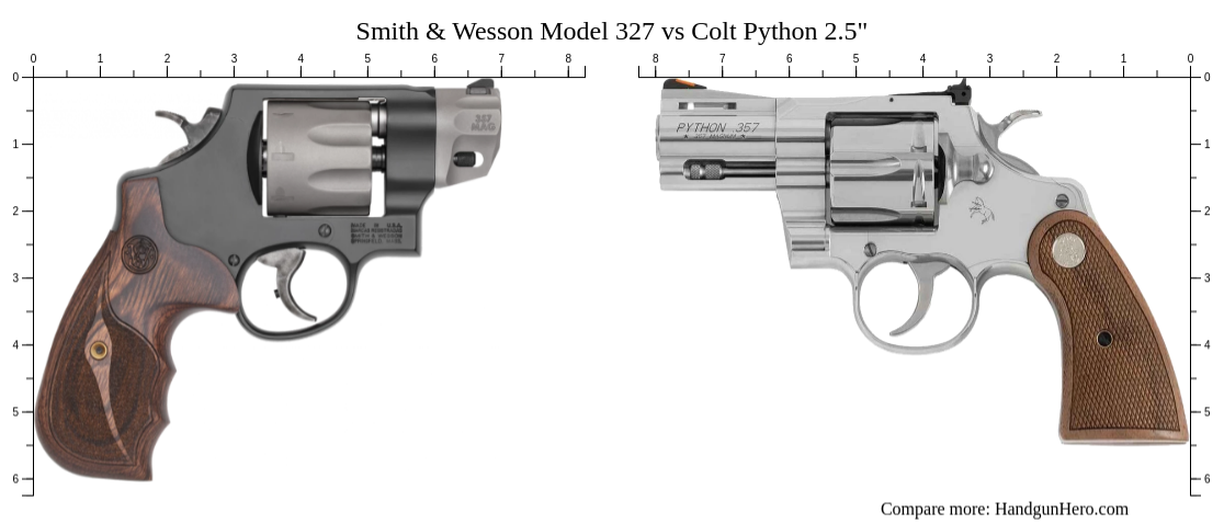 Smith & Wesson Model 327 vs Colt Python 2.5" size comparison | Handgun Hero