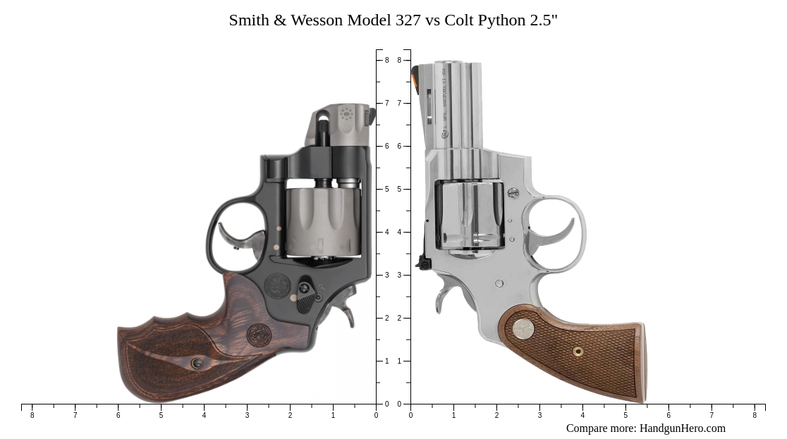 Smith & Wesson Model 327 vs Colt Python 2.5" size comparison | Handgun Hero