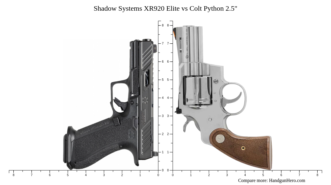 Shadow Systems XR920 Elite vs Colt Python 2.5" size comparison ...