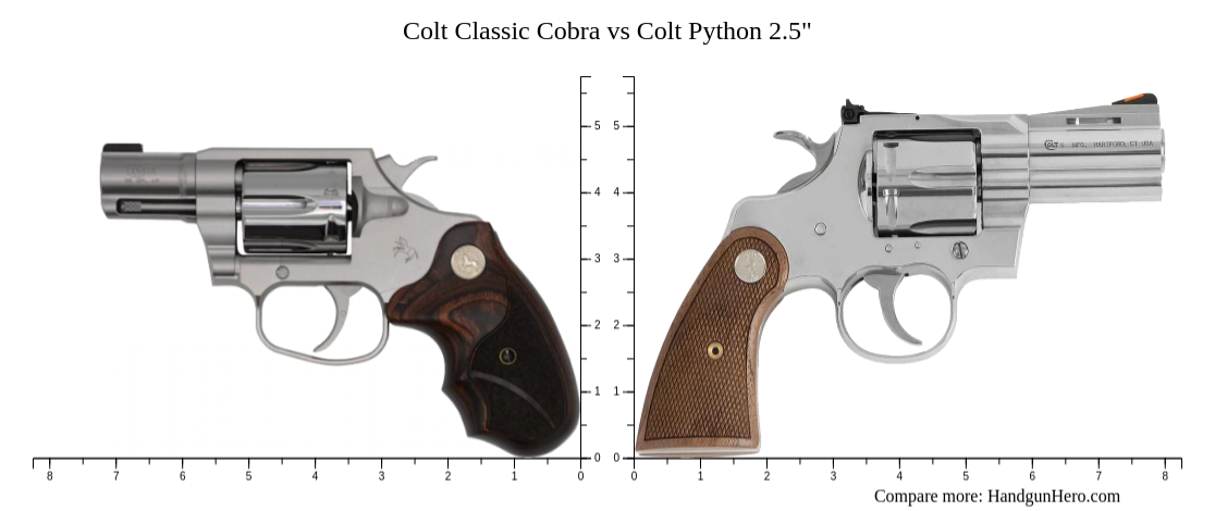Colt Classic Cobra vs Colt Python 2.5" size comparison | Handgun Hero