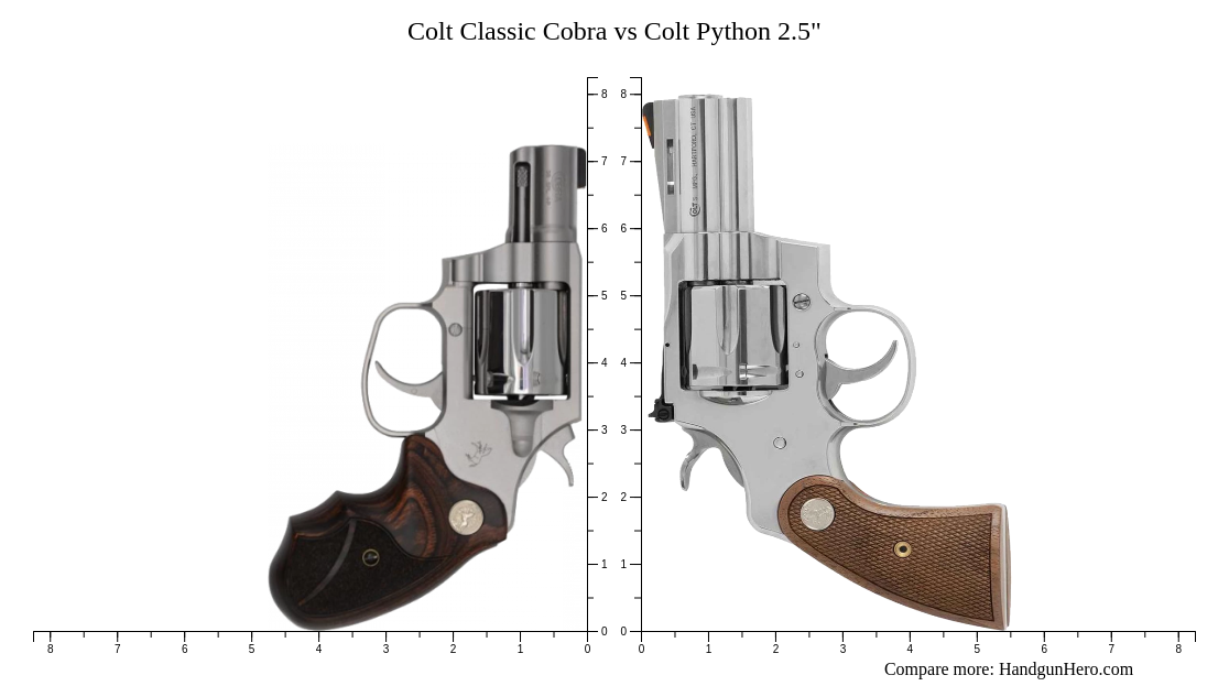 Colt Classic Cobra vs Colt Python 2.5" size comparison | Handgun Hero