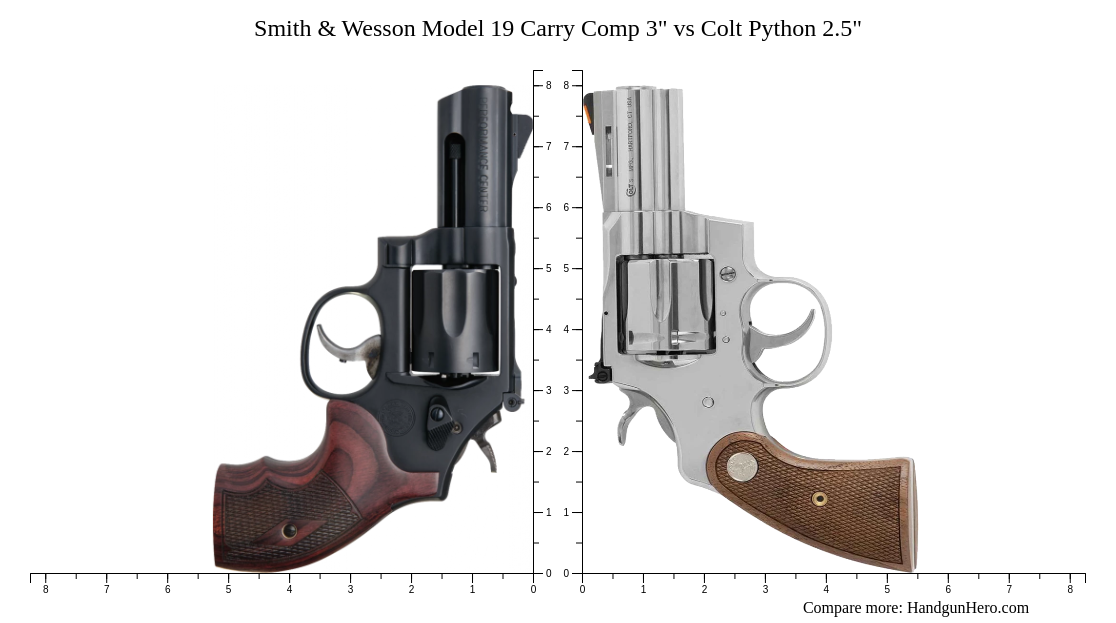 Smith & Wesson Model 19 Carry Comp 3" vs Colt Python 2.5" size ...