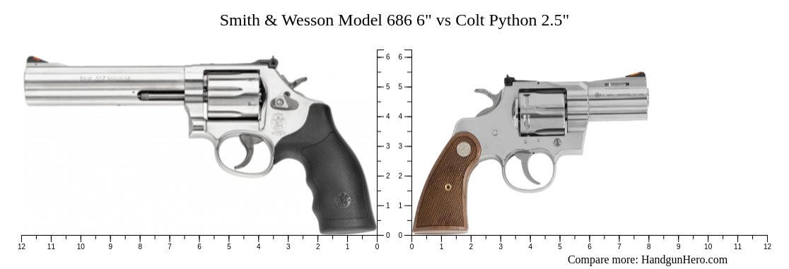Smith & Wesson Model 686 6" vs Colt Python 2.5" size comparison ...