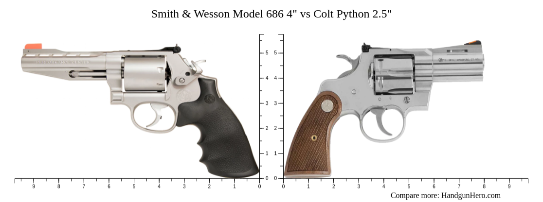 Colt Python 2.5" vs Smith & Wesson Model 686 4" size comparison ...