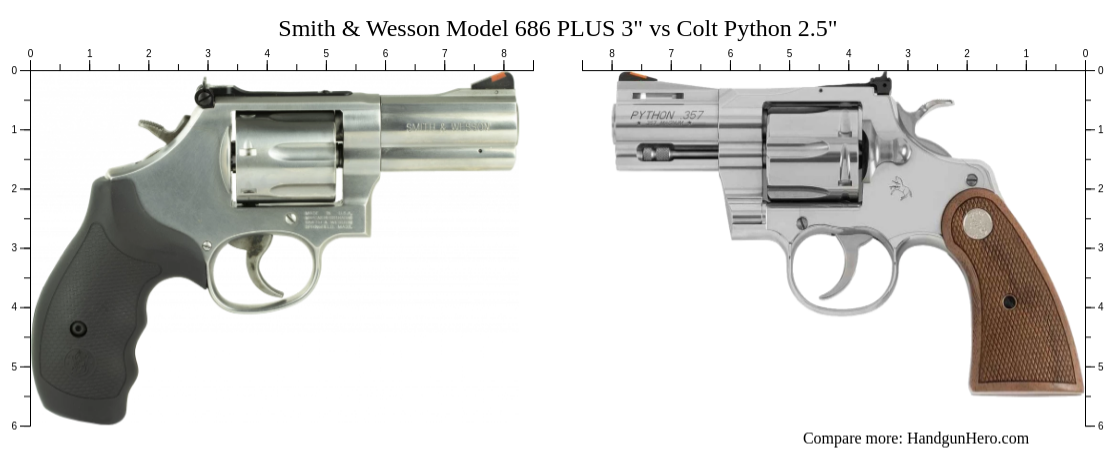 Smith & Wesson Model 686 PLUS 3" vs Colt Python 2.5" size comparison ...