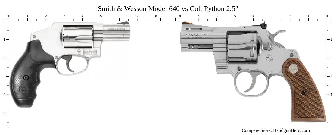 Smith & Wesson Model 640 vs Colt Python 2.5" size comparison | Handgun Hero