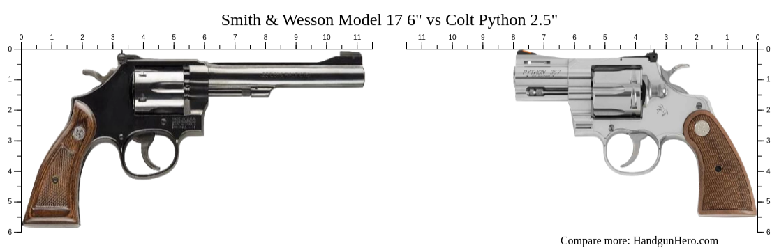 Smith & Wesson Model 17 6" vs Colt Python 2.5" size comparison ...