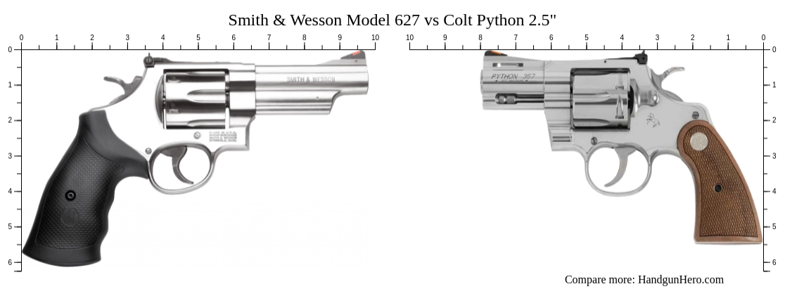 Smith & Wesson Model 627 vs Colt Python 2.5" size comparison | Handgun Hero