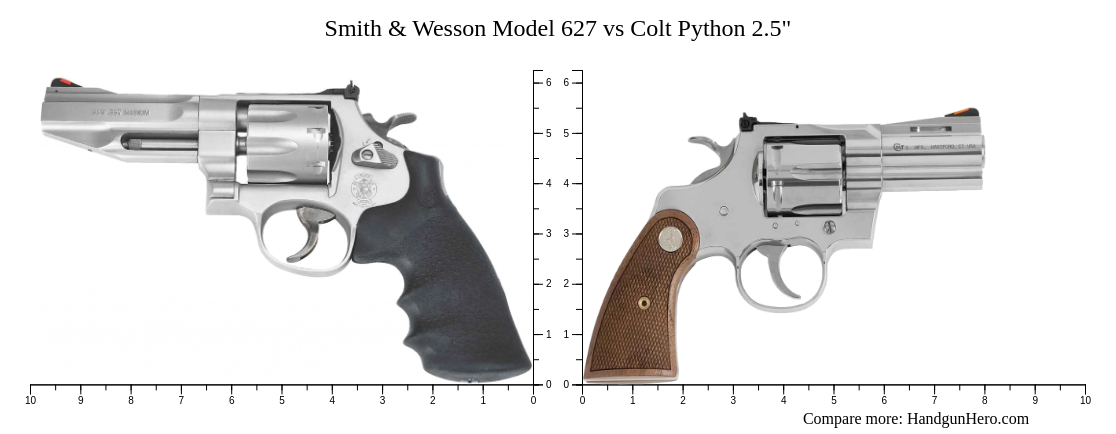 Smith & Wesson Model 627 vs Colt Python 2.5" size comparison | Handgun Hero