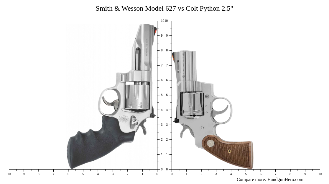 Smith & Wesson Model 627 vs Colt Python 2.5" size comparison | Handgun Hero