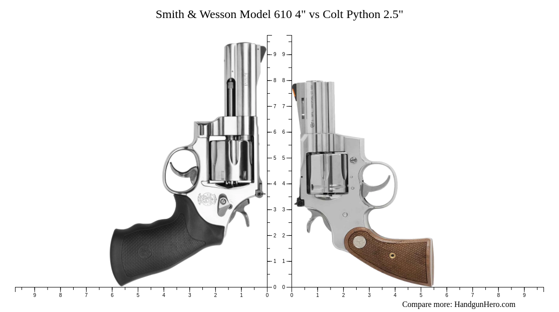 Smith & Wesson Model 610 4" vs Colt Python 2.5" size comparison ...