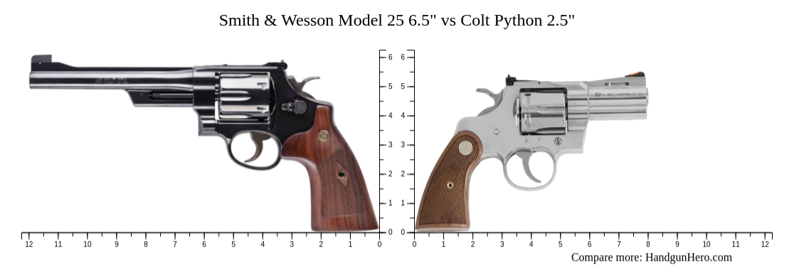 Smith & Wesson Model 25 6.5" vs Colt Python 2.5" size comparison ...