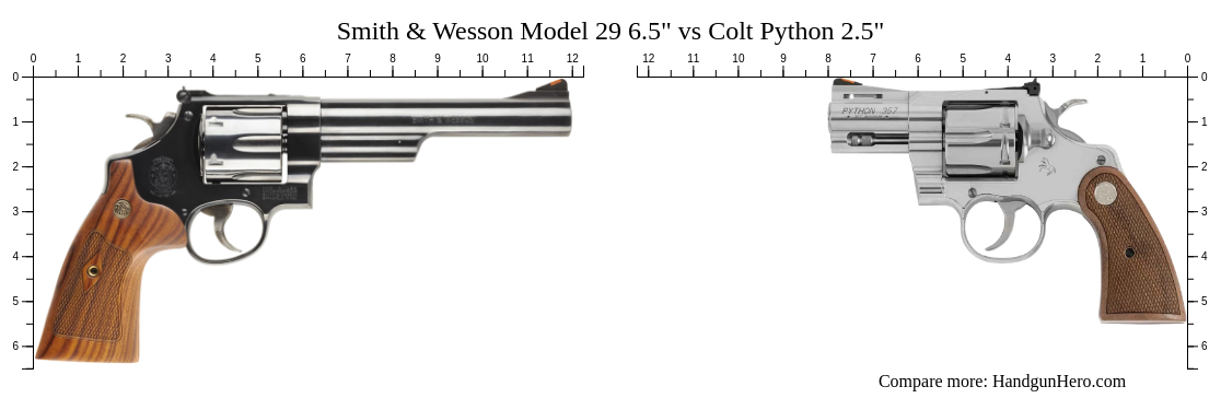 Smith & Wesson Model 29 6.5" vs Colt Python 2.5" size comparison ...