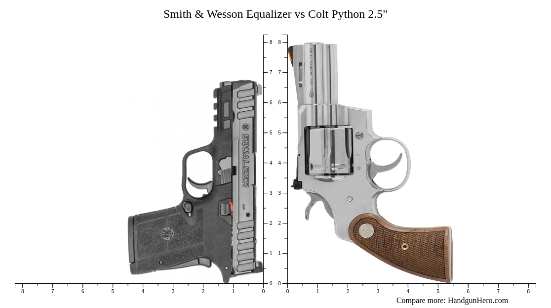 Smith & Wesson Equalizer vs Colt Python 2.5" size comparison | Handgun Hero