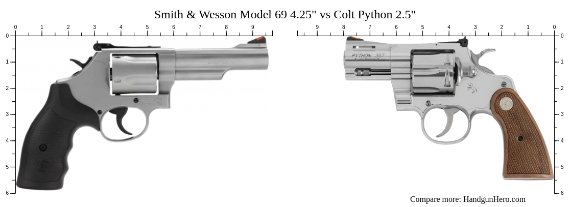 Smith & Wesson Model 69 4.25" vs Colt Python 2.5" size comparison ...